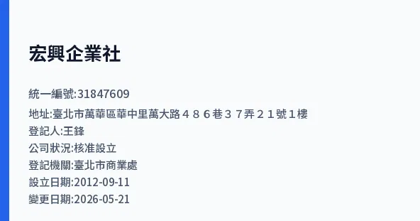 宏興企業社的照片-統編 31847609(臺北市) 公司登記資料與營業項目詳細圖表