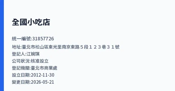 全國小吃店的照片-統編 31857726(臺北市) 公司登記資料與營業項目詳細圖表