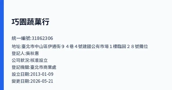 巧園蔬菓行的照片-統編 31862306(臺北市) 公司登記資料與營業項目詳細圖表