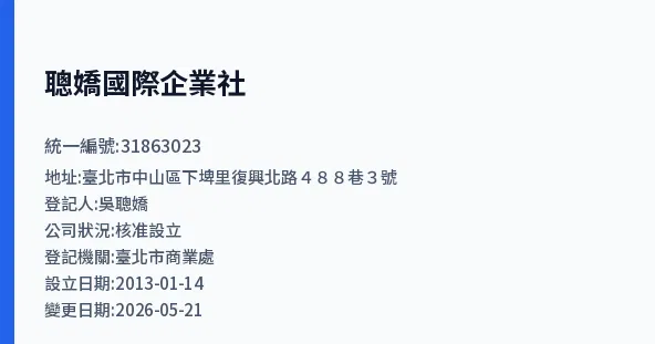 聰嬌國際企業社的照片-統編 31863023(臺北市) 公司登記資料與營業項目詳細圖表