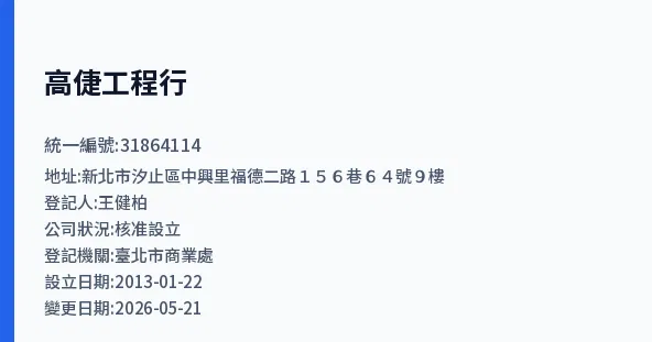高倢工程行的照片-統編 31864114(新北市) 公司登記資料與營業項目詳細圖表