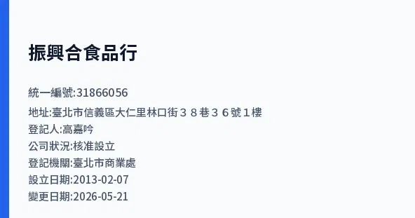 振興合食品行的照片-統編 31866056(臺北市) 公司登記資料與營業項目詳細圖表