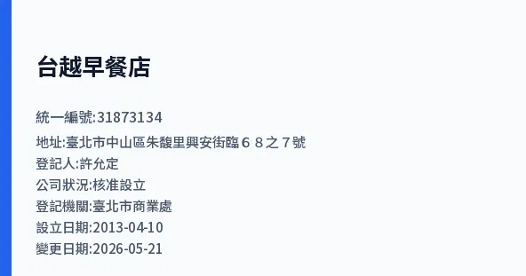 台越早餐店的照片-統編 31873134(臺北市) 公司登記資料與營業項目詳細圖表
