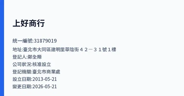 上好商行的照片-統編 31879019(臺北市) 公司登記資料與營業項目詳細圖表