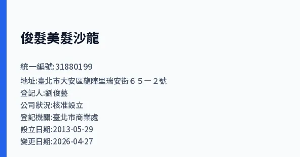 俊髮美髮沙龍的照片-統編 31880199(臺北市) 公司登記資料與營業項目詳細圖表