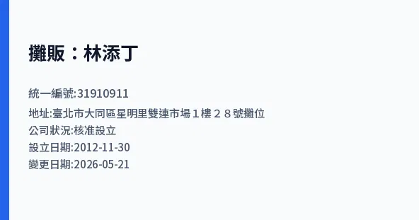 攤販:林添丁的照片-統編 31910911(臺北市) 公司登記資料與營業項目詳細圖表