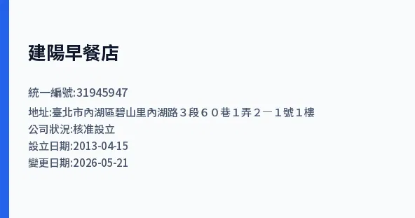 建陽早餐店的照片-統編 31945947(臺北市) 公司登記資料與營業項目詳細圖表
