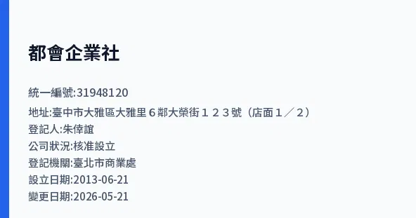 都會企業社的照片-統編 31948120(臺中市) 公司登記資料與營業項目詳細圖表
