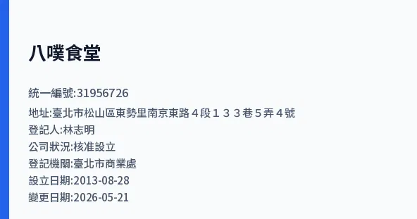 八噗食堂的照片-統編 31956726(臺北市) 公司登記資料與營業項目詳細圖表