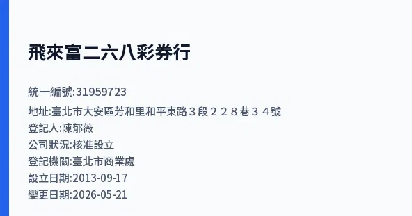 飛來富二六八彩券行的照片-統編 31959723(臺北市) 公司登記資料與營業項目詳細圖表