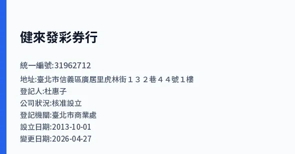 健來發彩券行的照片-統編 31962712(臺北市) 公司登記資料與營業項目詳細圖表