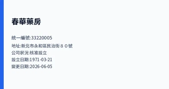 春華藥房的照片-統編 33220005(新北市) 公司登記資料與營業項目詳細圖表