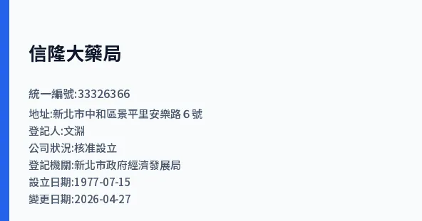 信隆大藥局的照片-統編 33326366(新北市) 公司登記資料與營業項目詳細圖表