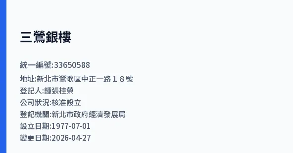 三鶯銀樓的照片-統編 33650588(新北市) 公司登記資料與營業項目詳細圖表