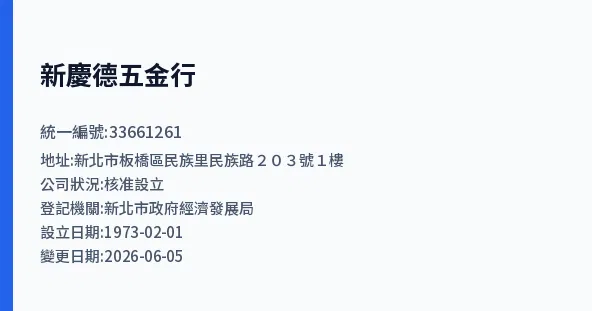 新慶德五金行的照片-統編 33661261(新北市) 公司登記資料與營業項目詳細圖表