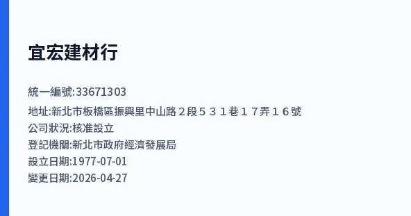 宜宏建材行的照片-統編 33671303(新北市) 公司登記資料與營業項目詳細圖表