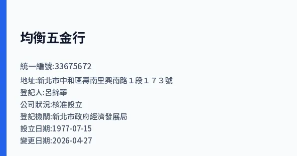 均衡五金行的照片-統編 33675672(新北市) 公司登記資料與營業項目詳細圖表