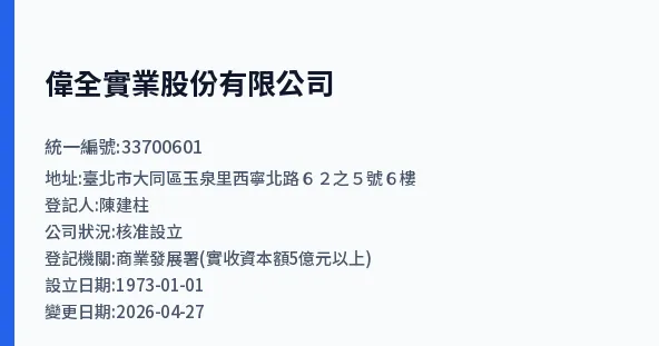 偉全實業股份有限公司的照片-統編 33700601(臺北市) 公司登記資料與營業項目詳細圖表