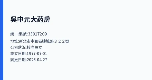 吳中元大葯房的照片-統編 33917209(新北市) 公司登記資料與營業項目詳細圖表