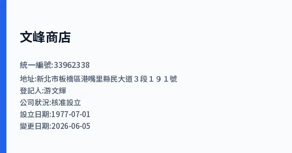 文峰商店的照片-統編 33962338(新北市) 公司登記資料與營業項目詳細圖表