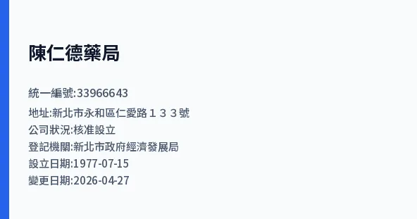 陳仁德藥局的照片-統編 33966643(新北市) 公司登記資料與營業項目詳細圖表