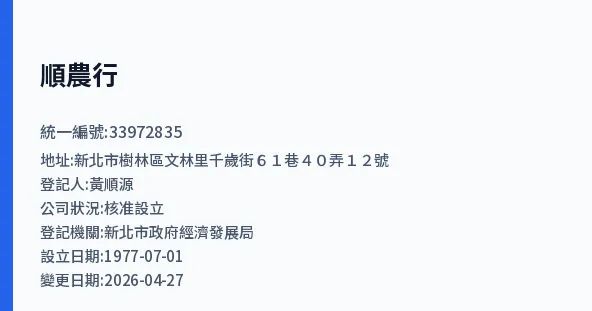 順農行的照片-統編 33972835(新北市) 公司登記資料與營業項目詳細圖表