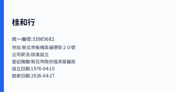 桂和行的照片-統編 33985682(新北市) 公司登記資料與營業項目詳細圖表