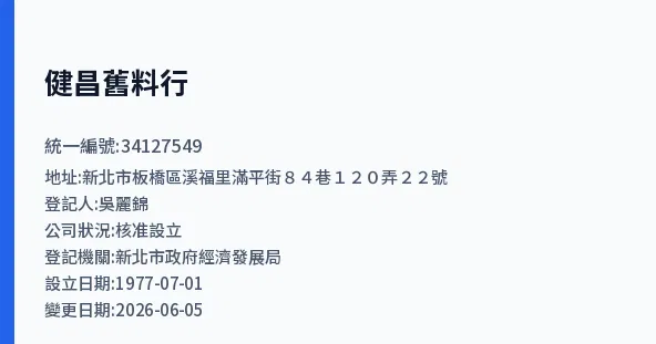 健昌舊料行的照片-統編 34127549(新北市) 公司登記資料與營業項目詳細圖表