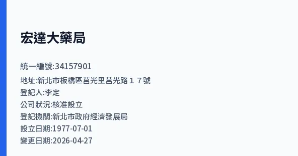 宏達大藥局的照片-統編 34157901(新北市) 公司登記資料與營業項目詳細圖表