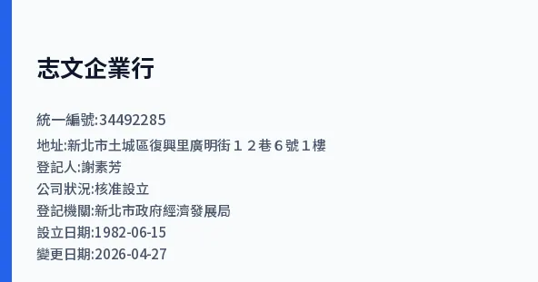 志文企業行的照片-統編 34492285(新北市) 公司登記資料與營業項目詳細圖表
