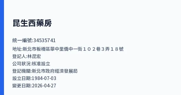 昆生西藥房的照片-統編 34535741(新北市) 公司登記資料與營業項目詳細圖表