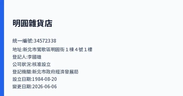 明圓雜貨店的照片-統編 34572338(新北市) 公司登記資料與營業項目詳細圖表
