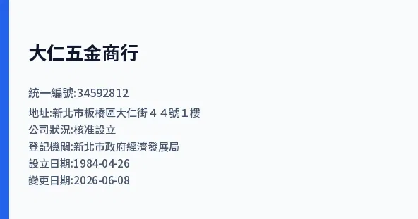 大仁五金商行的照片-統編 34592812(新北市) 公司登記資料與營業項目詳細圖表