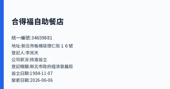 合得福自助餐店的照片-統編 34659881(新北市) 公司登記資料與營業項目詳細圖表