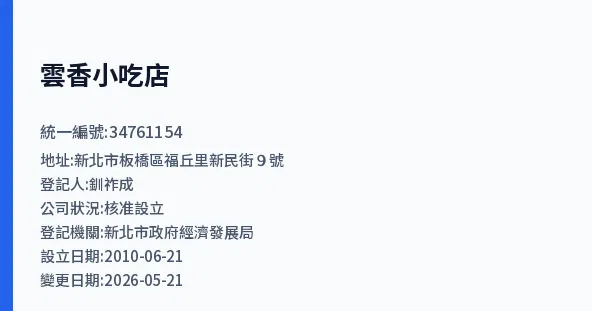 雲香小吃店的照片-統編 34761154(新北市) 公司登記資料與營業項目詳細圖表