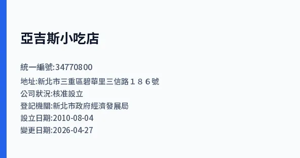 亞吉斯小吃店的照片-統編 34770800(新北市) 公司登記資料與營業項目詳細圖表