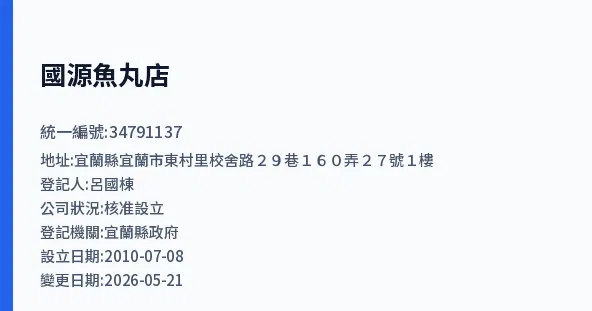 國源魚丸店的照片-統編 34791137(宜蘭縣) 公司登記資料與營業項目詳細圖表