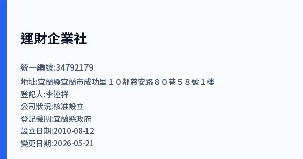運財企業社的照片-統編 34792179(宜蘭縣) 公司登記資料與營業項目詳細圖表