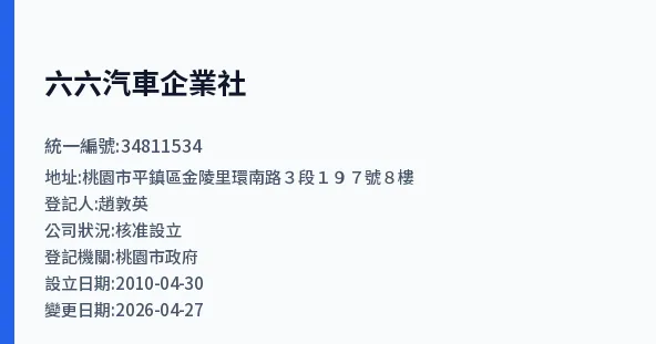 六六汽車企業社的照片-統編 34811534(桃園市) 公司登記資料與營業項目詳細圖表