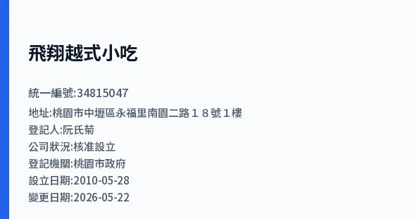 飛翔越式小吃的照片-統編 34815047(桃園市) 公司登記資料與營業項目詳細圖表