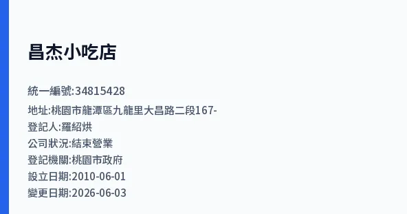 昌杰小吃店的照片-統編 34815428(桃園市) 公司登記資料與營業項目詳細圖表