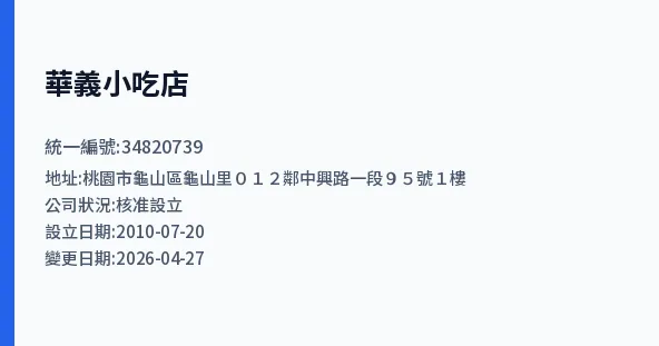 華義小吃店的照片-統編 34820739(桃園市) 公司登記資料與營業項目詳細圖表