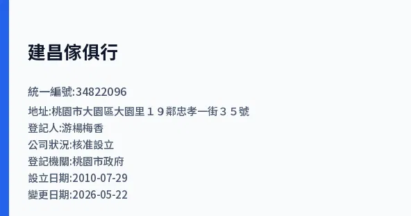 建昌傢俱行的照片-統編 34822096(桃園市) 公司登記資料與營業項目詳細圖表