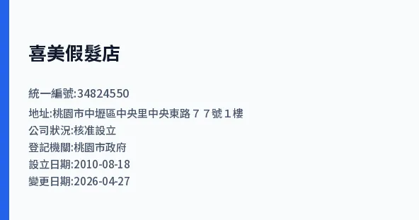 喜美假髮店的照片-統編 34824550(桃園市) 公司登記資料與營業項目詳細圖表