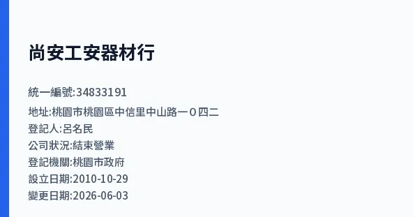 尚安工安器材行的照片-統編 34833191(桃園市) 公司登記資料與營業項目詳細圖表