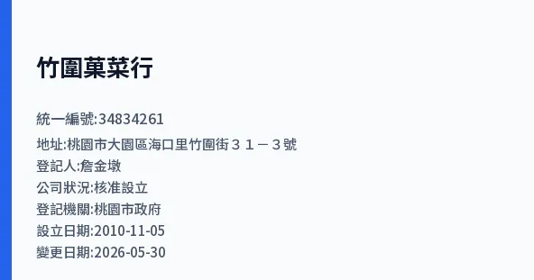 竹圍菓菜行的照片-統編 34834261(桃園市) 公司登記資料與營業項目詳細圖表