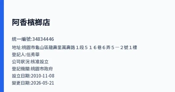 阿香檳榔店的照片-統編 34834446(桃園市) 公司登記資料與營業項目詳細圖表