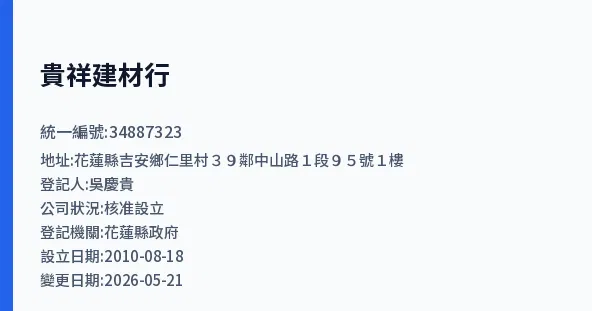 貴祥建材行的照片-統編 34887323(花蓮縣) 公司登記資料與營業項目詳細圖表
