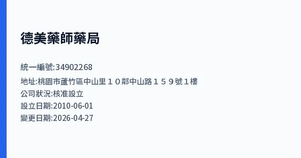 德美藥師藥局的照片-統編 34902268(桃園市) 公司登記資料與營業項目詳細圖表