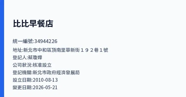 比比早餐店的照片-統編 34944226(新北市) 公司登記資料與營業項目詳細圖表